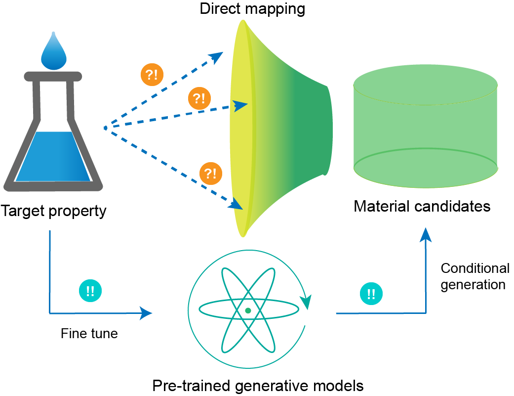 Mouyang Cheng Homepage